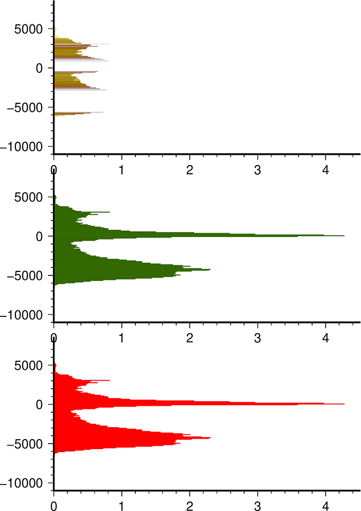 Create histogram with color bar based on CPT - Q&A - GMT Community Forum