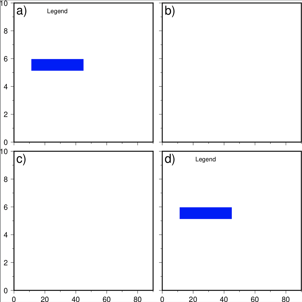 Legends in subplots - Q&A - GMT Community Forum