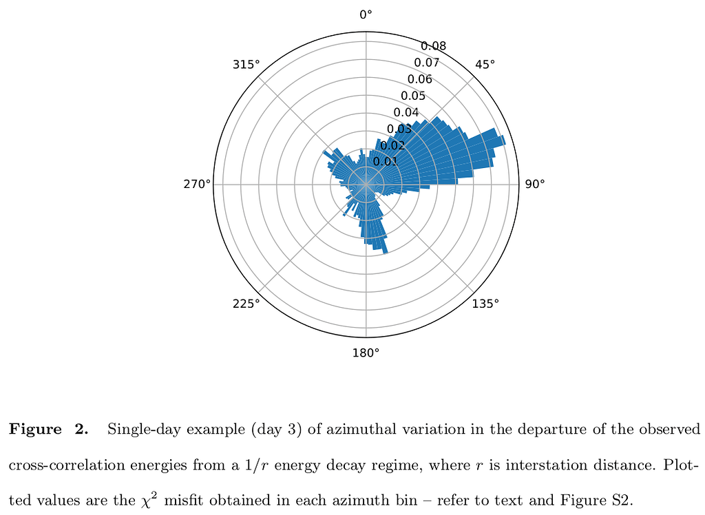 Plotting Rose diagram from Cross-correlation functions of two or more ...