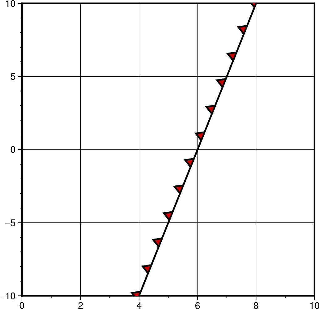 Draw the trace of a fault using PyGMT - PyGMT Q&A - GMT Community Forum