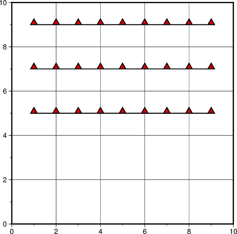 Draw the trace of a fault using PyGMT - PyGMT Q&A - GMT Community Forum
