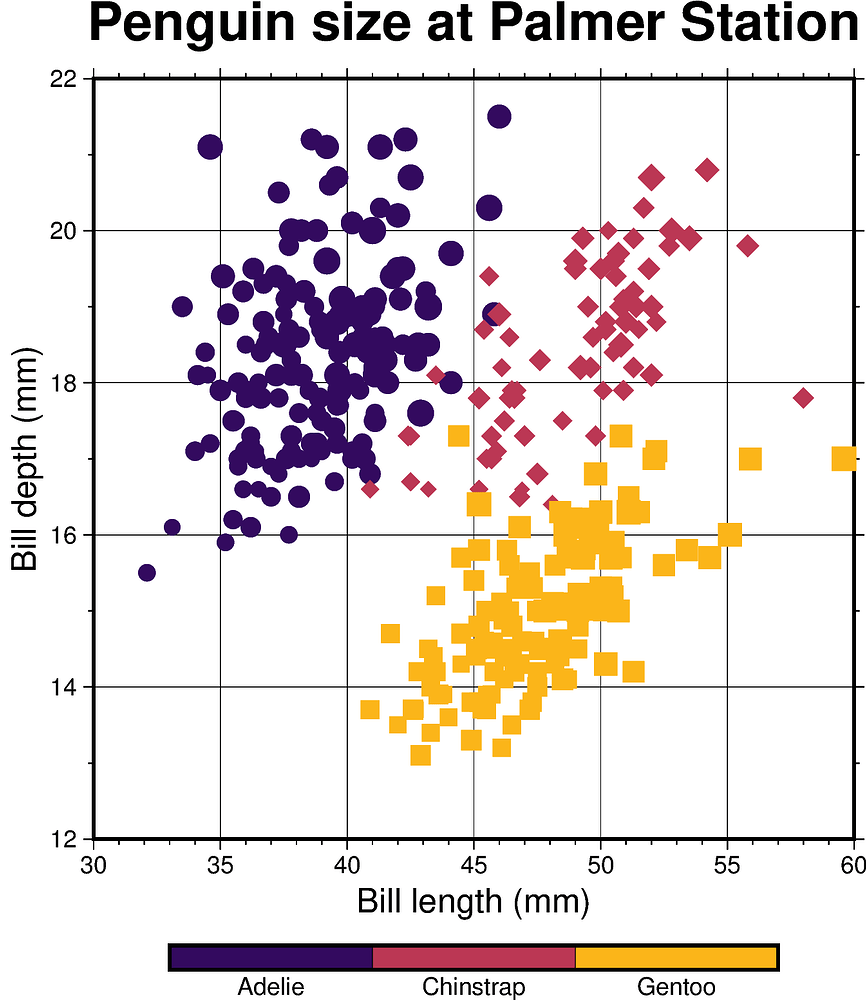 How to set different styles in scatter plot? - PyGMT Q&A - GMT Community Forum