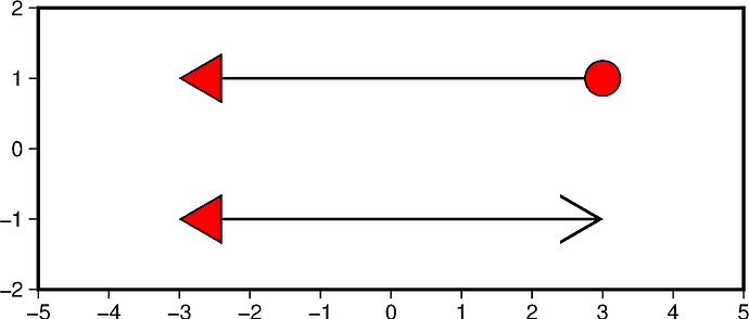 How to draw double-headed arrows with hollow and solid heads in pygmt ...