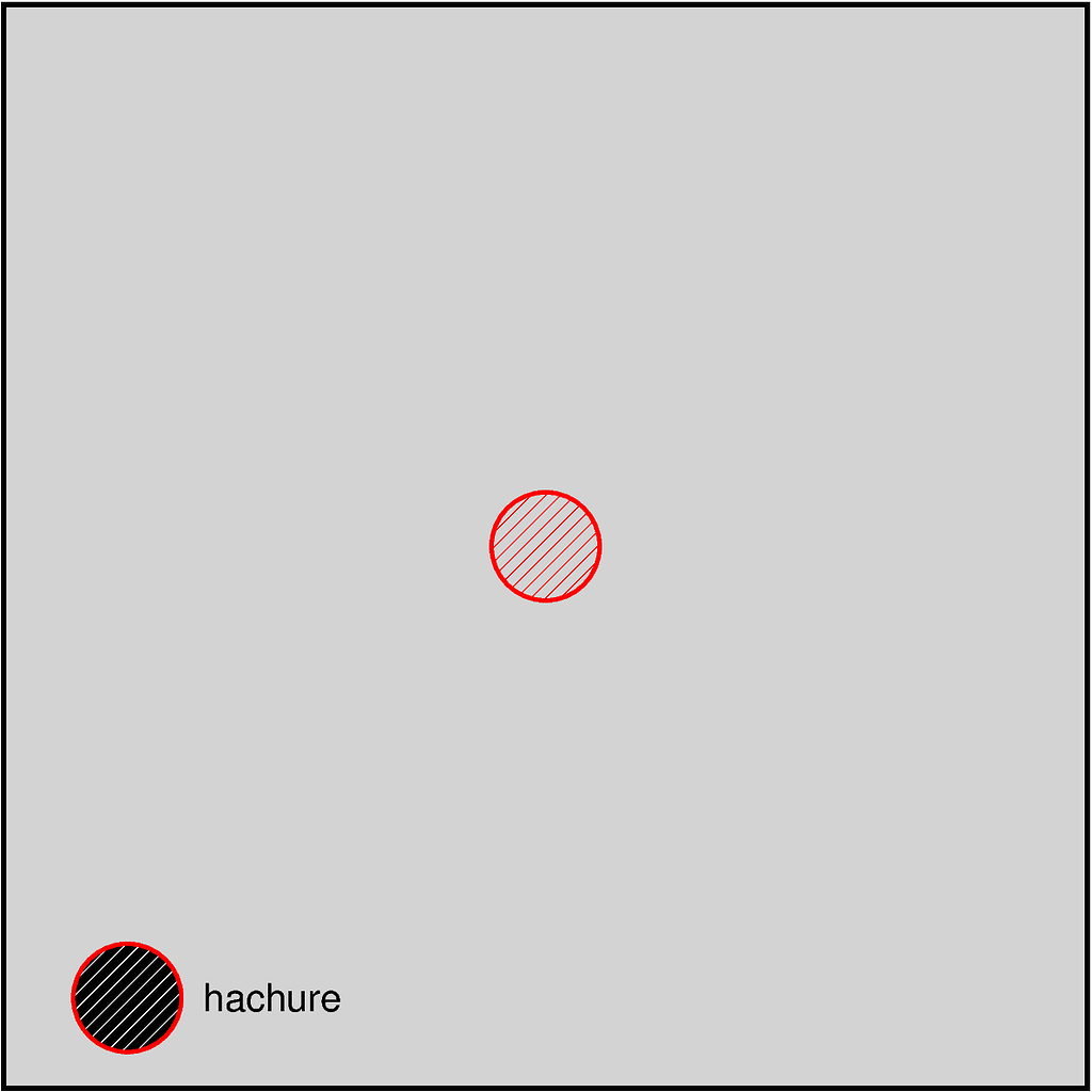 Legend symbol mismatch for hachured pattern in PyGMT - PyGMT Q&A - GMT Community Forum