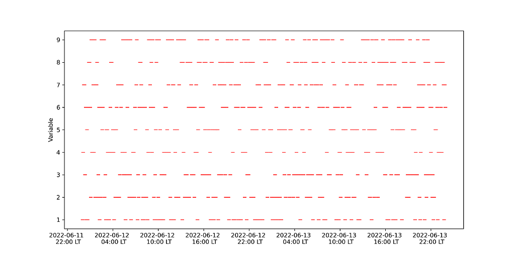 Formatting the datetime string on the x-axis of the PyGMT plot - PyGMT Q&A - GMT Community Forum