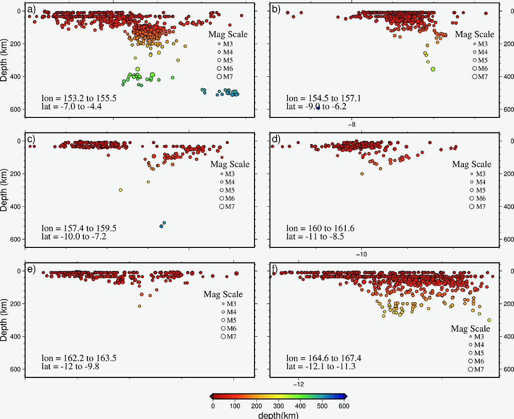 How plot the right scale for earthquake hypocenter cross section ...