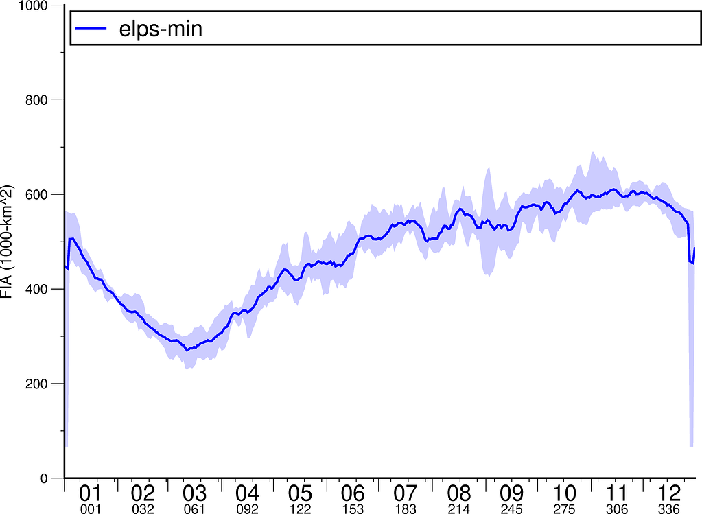 Date formats x-axis - PyGMT Q&A - GMT Community Forum