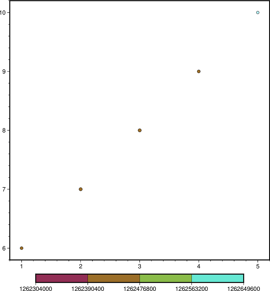 Color by datetime in plot - PyGMT Q&A - GMT Community Forum