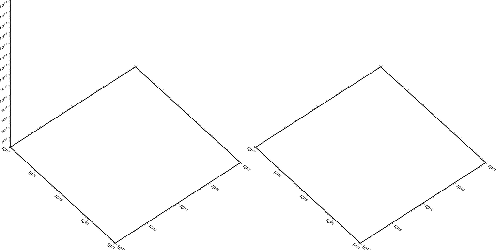 Why might the Z-axis become invisible or disappear when adjusting the ...