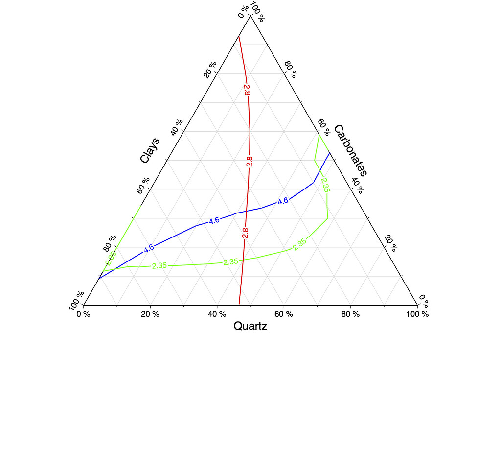 Ternary plot in Julia Wrapper - GMT.jl Q&A - GMT Community Forum