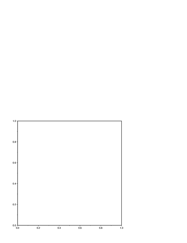 Figure placement on page when using PS_SCALE_X/Y - PyGMT Q&A - GMT ...