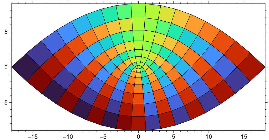 Who said we don't do irregular grids? - Showcase - GMT Community Forum