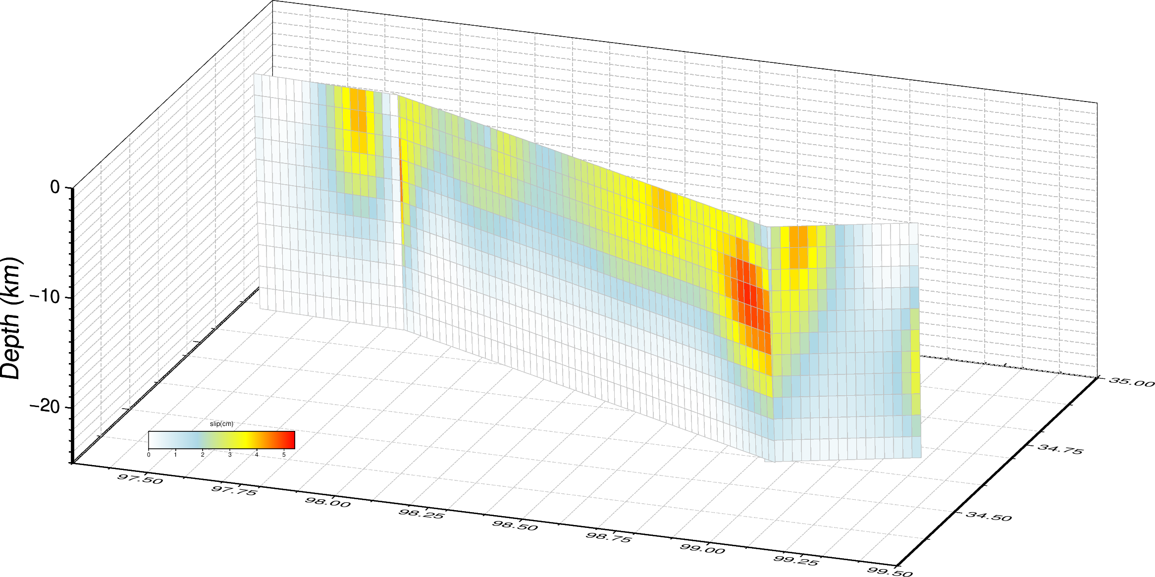 How to plot slip in 3D? - Q&A - GMT Community Forum