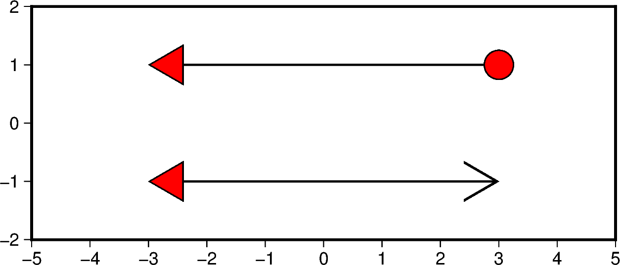 How to draw double-headed arrows with hollow and solid heads in pygmt ...
