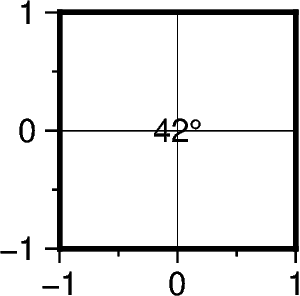 Degree symbol not rendering properly on plot - PyGMT Q&A - GMT Community Forum