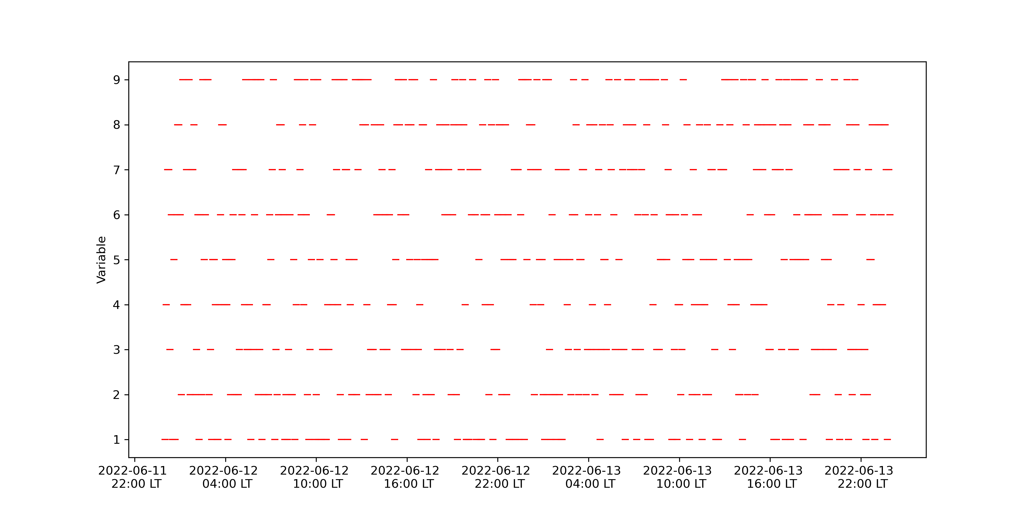 Formatting The Datetime String On The X Axis Of The Pygmt Plot Pygmt