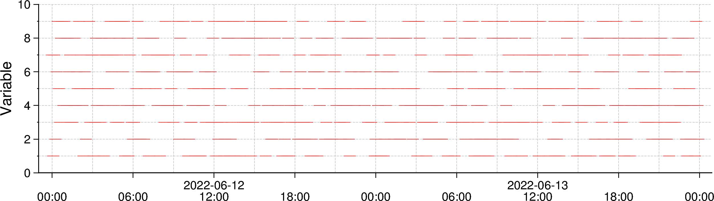 Formatting The Datetime String On The X Axis Of The Pygmt Plot 2 By